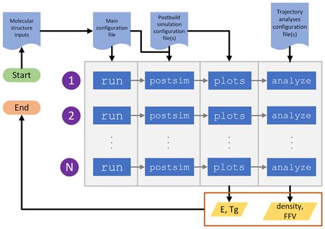 Usage Htpolynet Documentation