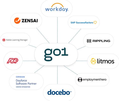 Go1 Integrations