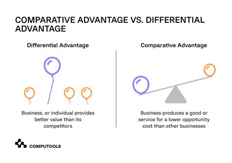 Mastering Competitive Advantage In Business Computools