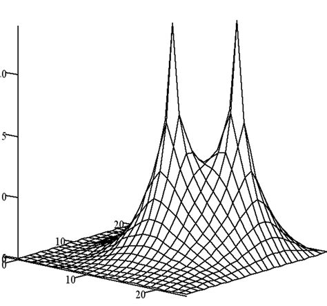 “re Usable Implicit Functions” Acm Siggraph History Archives