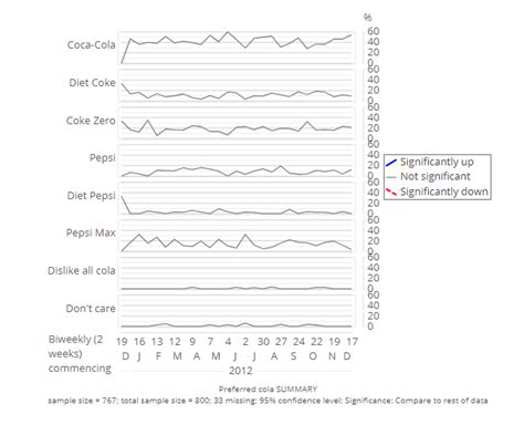 How To Create A Time Series Small Multiples With Tests For Trends