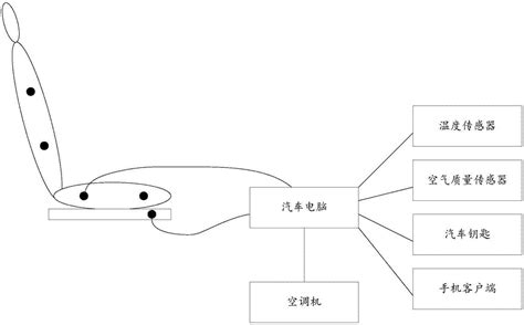 一种汽车车载空调的制作方法