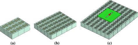 The Periodic Structure Of The Dual Band Fss Unit Cell Elements As A