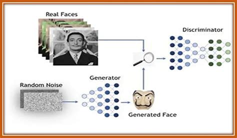 深度学习体系结构——cnn rnn gan transformers encoder decoder architectures算法