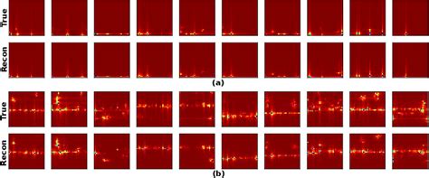 Streamlining Multimodal Data Fusion In Wireless Communication And Sensor Networks