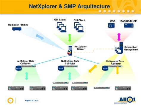 PPT - Allot Network Intelligence PowerPoint Presentation, free download ...