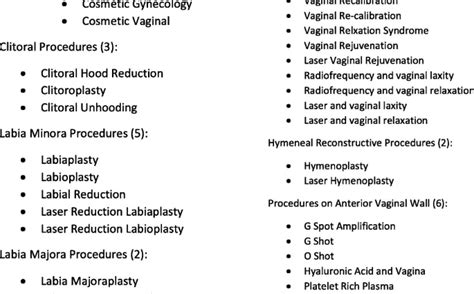 Aesthetic Gynecology Indications Types Of Treatments Effects