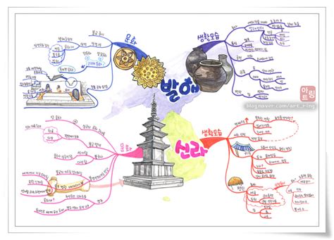 초등한국사마인드맵수업 삼국통일과 발해 건국 강서구 내발산동 마인드맵 수업 네이버 블로그