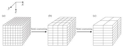 Remote Sensing Free Full Text A Geometric Multigrid Method For 3d