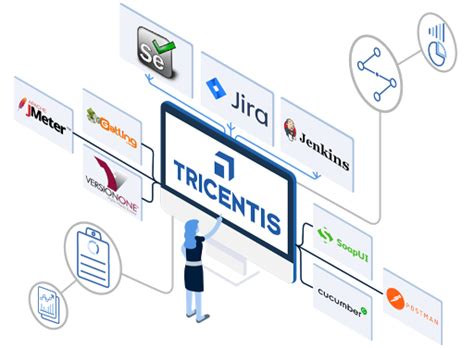 Learn Software Testing And More With Anjali Tosca Automation Tools