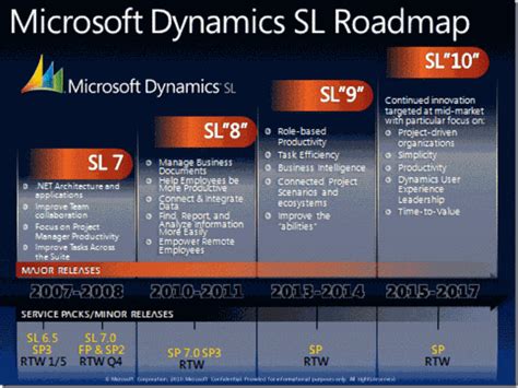 Be Thankful Dynamics Sl Users