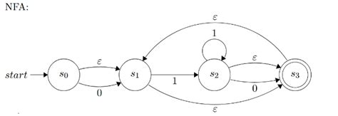 Convert The Enfa Given In The Attached File To Nfa