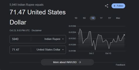 Why The Exchange Rate Is Inaccurate Why Is This Happening Issue