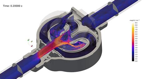 Analysis Of Fluidic Oscillator Flow Meters Using High Fidelity Cfd 1