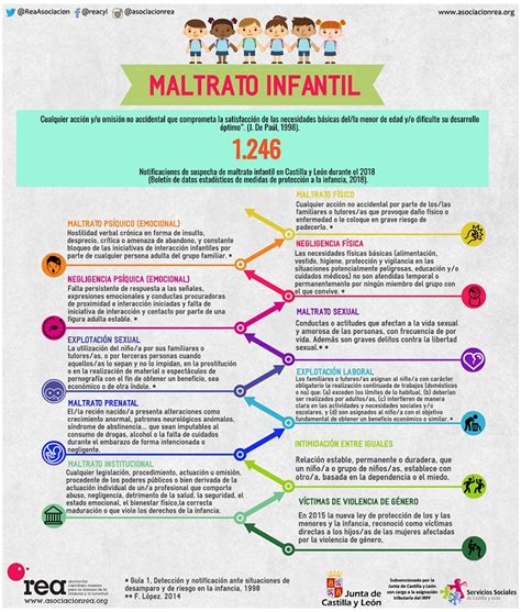 Qué Es El Maltrato Infantil Y Sus Tipologías Asociación Rea