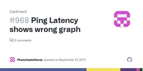 Ping Latency Shows Wrong Graph · Issue 968 · Cacticacti · Github