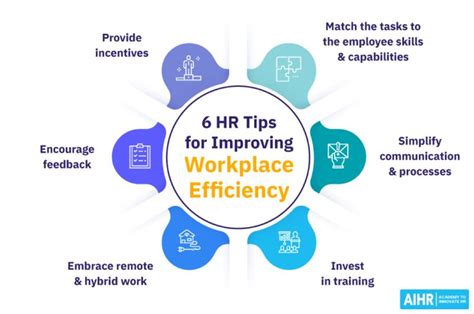 Naquib Ahmed On Linkedin Workplaceefficiency Hr
