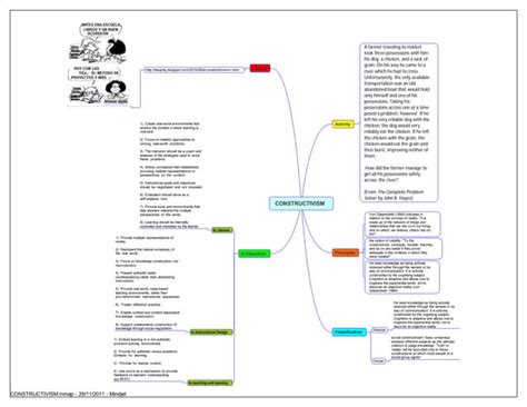 Constructivism Ppt