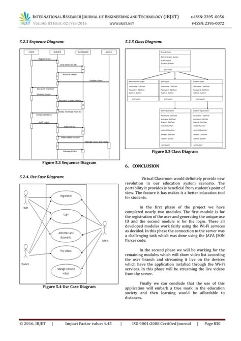 Virtual Classroomandroid Application For Accessing Server Using Wi Fi Services Pdf