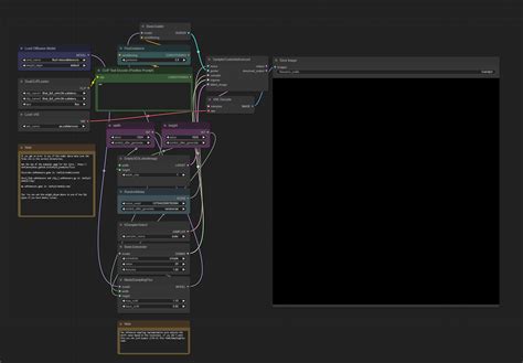 Black Forest Labs FLUX Dev Black Image No Matter What