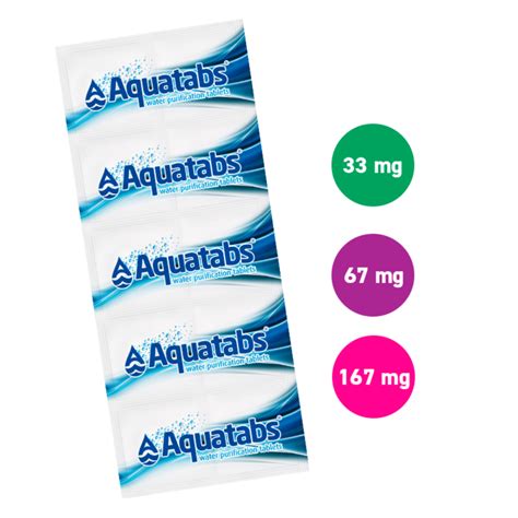 AquaTabs – Profmed Investments