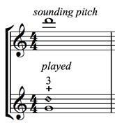 Artificial Harmonics The Basics No Treble