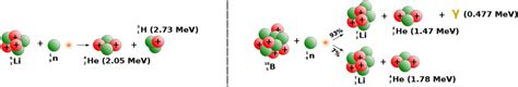 Thermal Neutron Capture Reaction Scheme Of The Download Scientific Diagram
