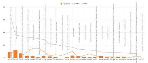 Understanding Vulnerability Exploitability Focusing On What Matters Most In Cybersecurity Cisa