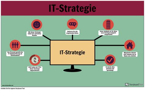 IT Strategie KOSTENLOSER Infographic Maker