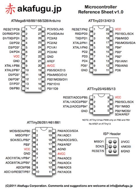 Pin Mapping Pin Layout Arduino Pikir Dan Rasa