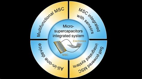 More Integrations And Applications Need To Be Involved With Micro Supercapacitors Eurasia Review