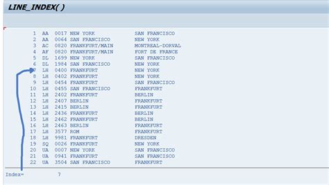 TECHSAP LINE INDEX Returns The Index Number Of An Entry Specified By Key In An Internal Table