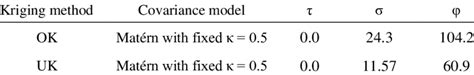 Parameters Of The Kriging Methods Download Table