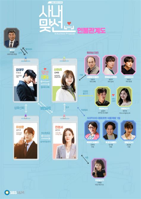 韓国ドラマ【社内お見合い】相関図とキャスト情報