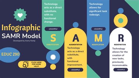 Samr Model