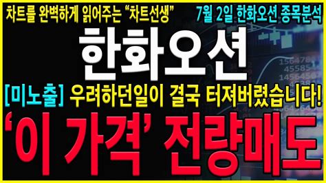 한화오션 주가 전망 단독 일주일 연속음봉 조선업 결국 끝났나 절대흔들리지 마시고 이 가격을 확인하셔서 대응을 준비하셔야 합니다한화오션 한화오션주가전망