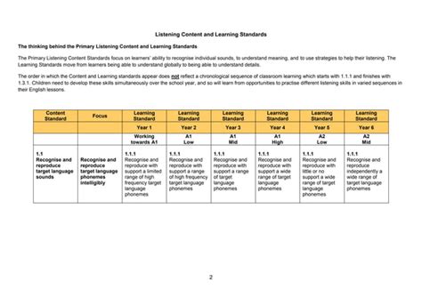 Primary Curriculum Framework 2018 Ppt