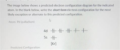 Blank Atom Diagram