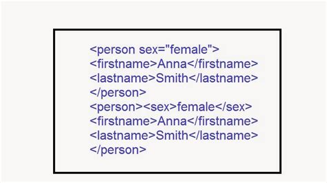 Cts Xml