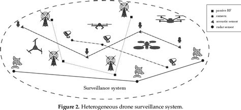 Figure 2 From Detection And Classification Of Multirotor Drones In
