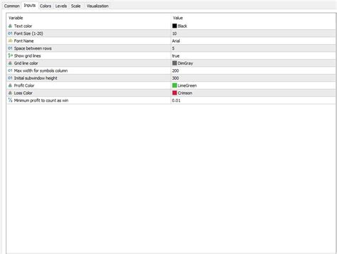 Buy The Trade Results By Magic Number Technical Indicator For Metatrader 5 In Metatrader Market