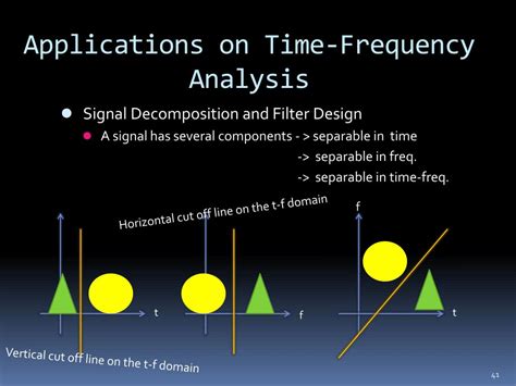 Ppt An Introduction To Time Frequency Analysis Powerpoint