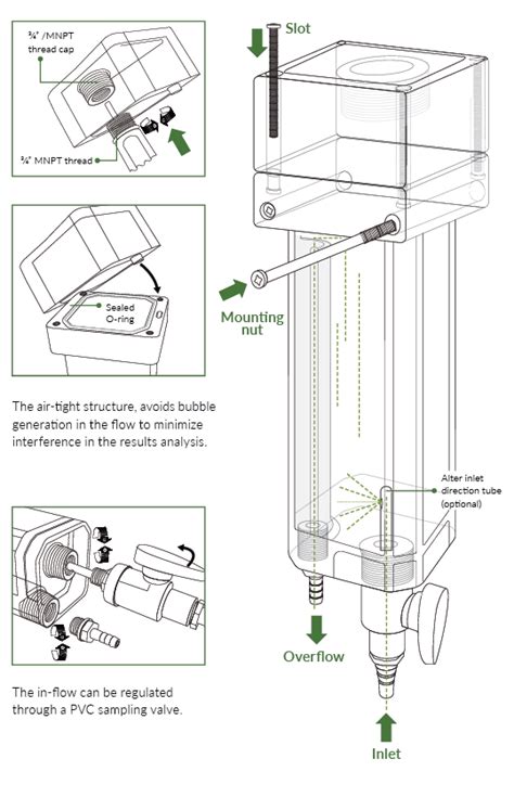 Flow Cell Inline Turtle Tough