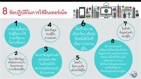 วิชาเทคโนโลยีวิทยาการคำนวณ ป4 ข้อปฏิบัติในการใช้อินเทอร์เน็ต Youtube