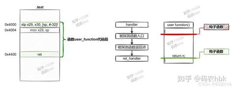 如何阅读linux内核代码？ 知乎