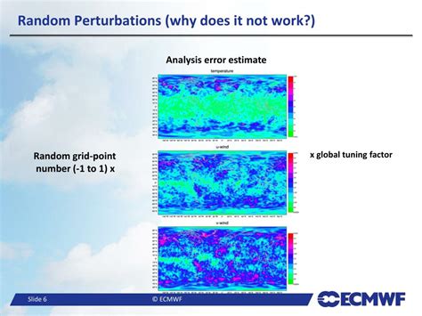 Ppt Initial Ensemble Perturbations Basic Concepts Powerpoint Presentation Id2002884