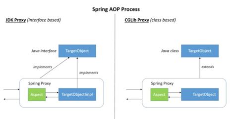 一篇告诉你什么是Spring 阿里云开发者社区
