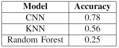 GitHub DhvaniGolani Music Genre Classification