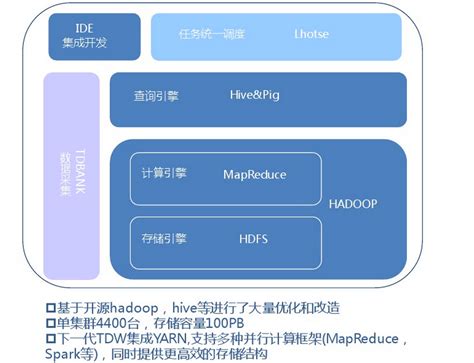 Spark大数据处理案例分析与实践