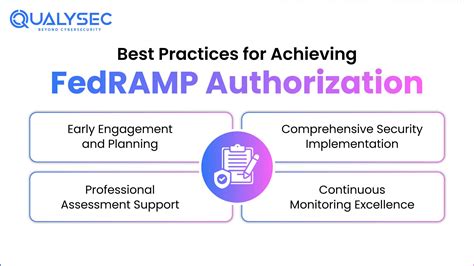 What Is Fedramp Authorization And How Is It Obtained